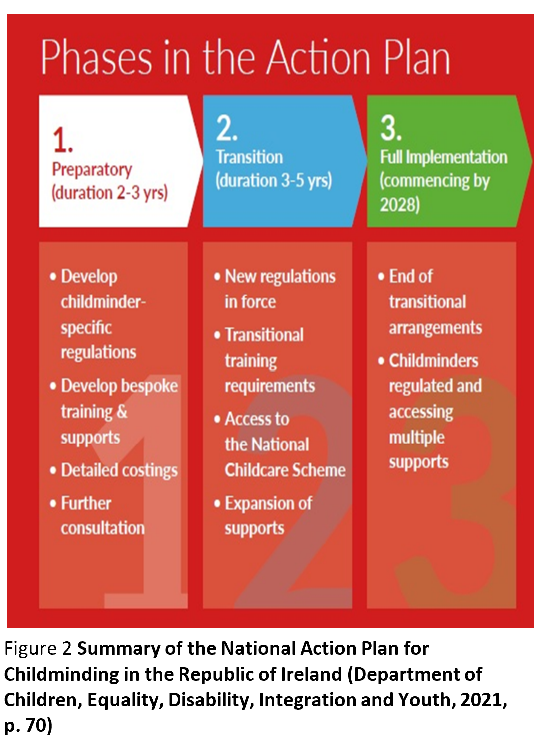 Childminding in Ireland | Norland Educare Research Journal