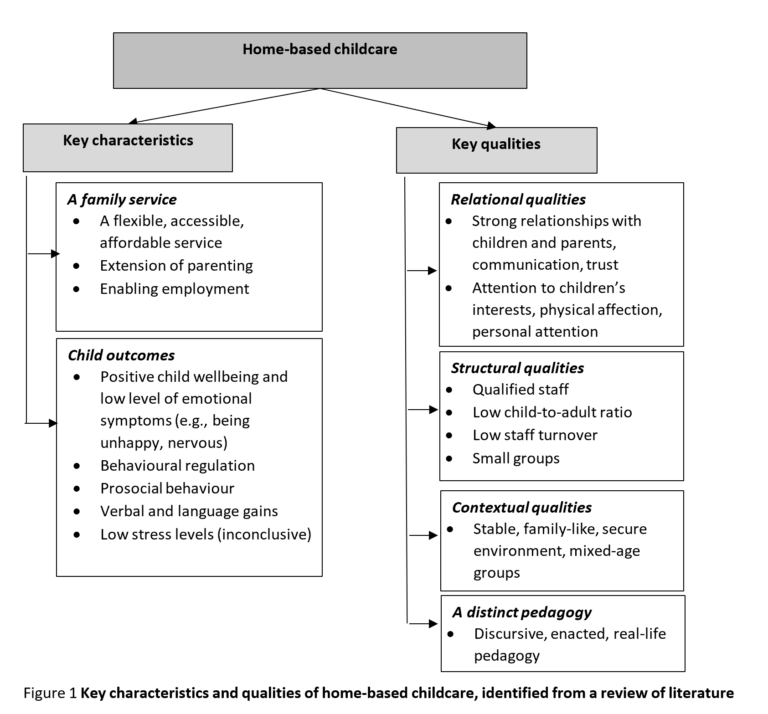 Home-based childcare | Norland Educare Research Journal