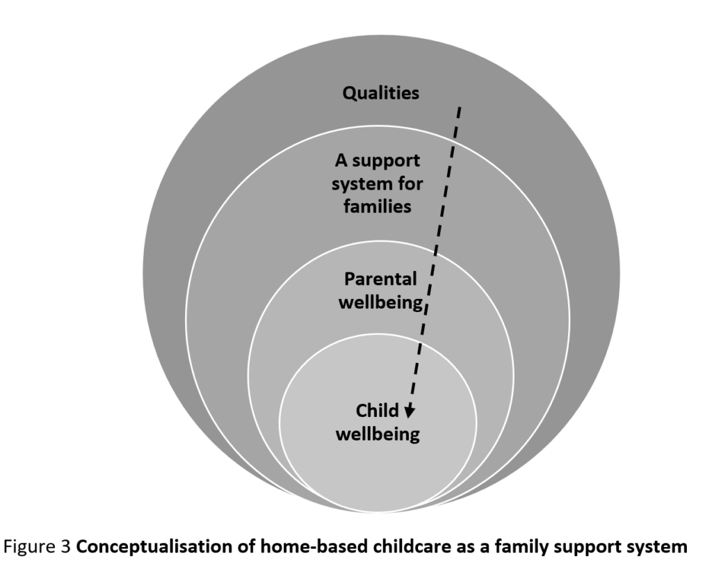 Home-based childcare | Norland Educare Research Journal